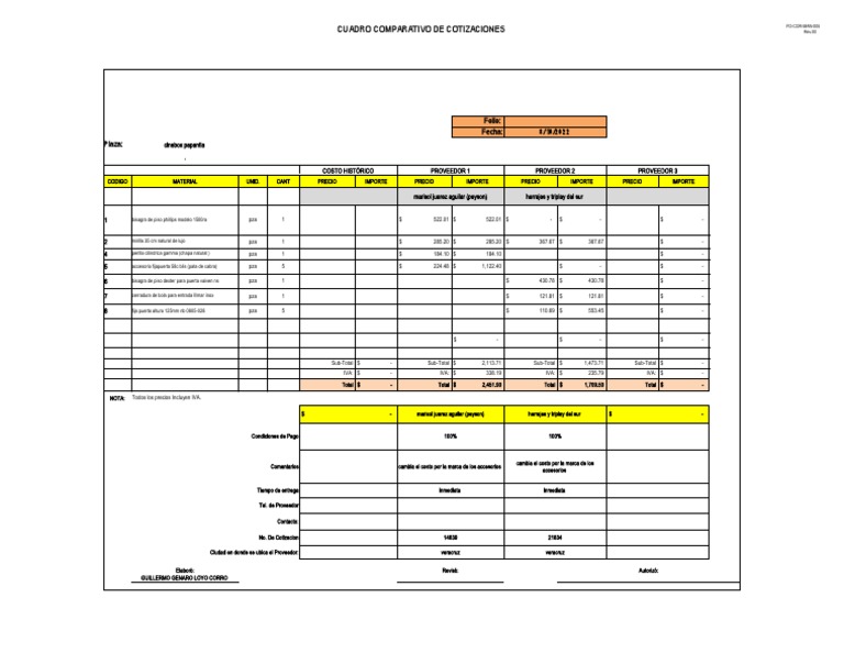 Fo-Cor-Man-005 Cuadro Comparativo | PDF