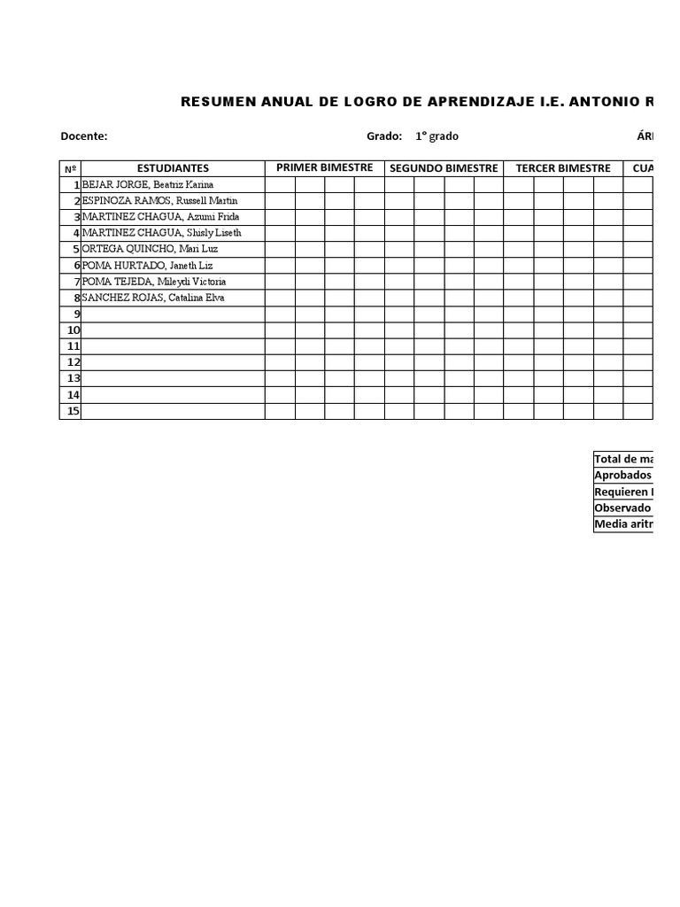 Consolidado Anual de Logros | PDF