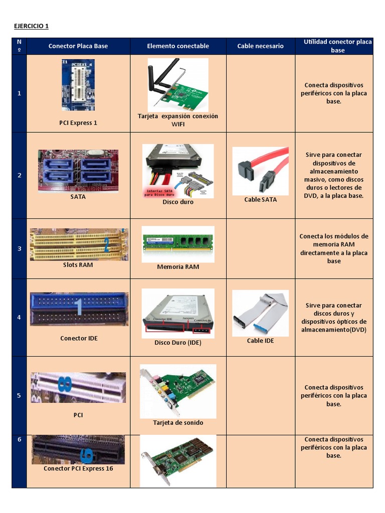 SI01 Tarea | Descargar gratis PDF | Hardware de la computadora | Microprocesador