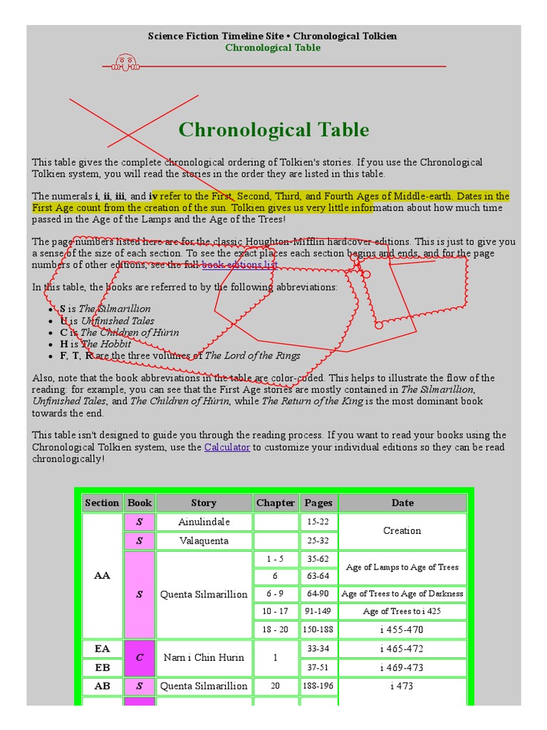 Chronological Tolkien . . . Chronological Table . . | PDF | Middle ...