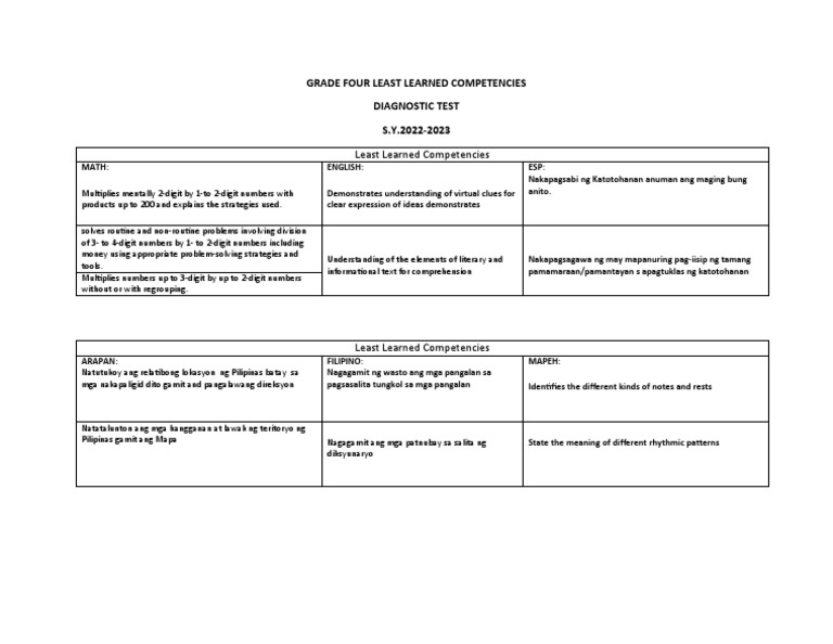 GRADE IV Diagnostc Competencies 2022 | PDF