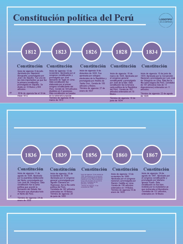 Constitución Política Del Perú | PDF | Perú | Comunidad andina