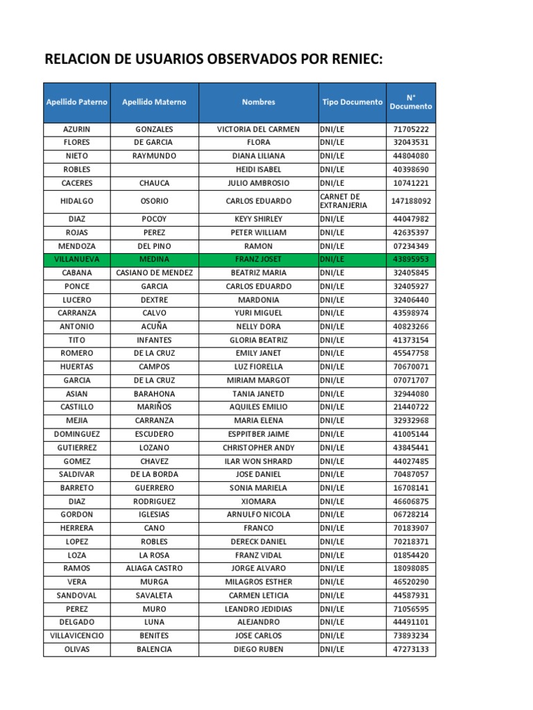 Formato Diresa 2 | PDF | Comunidad andina | Medicina