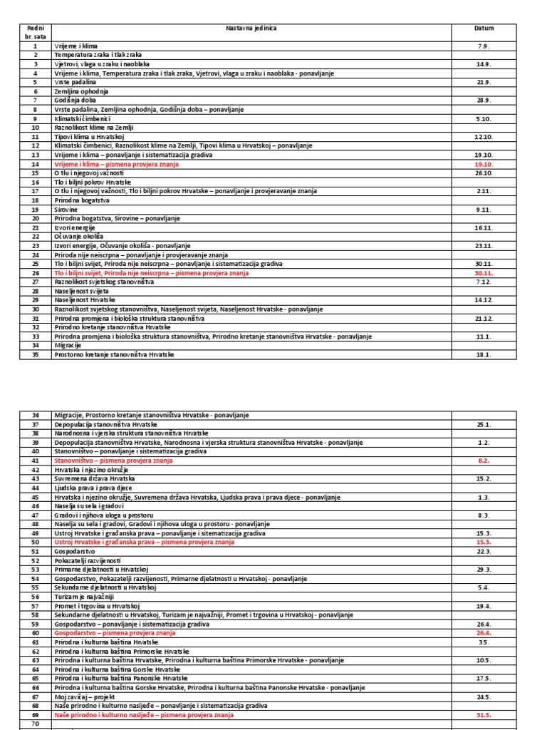 Nastavne Jedinice 6r | PDF
