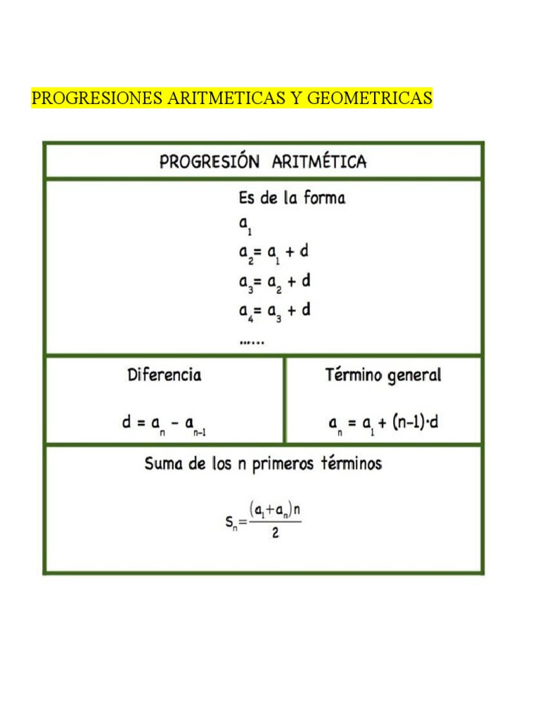 Progresiones Aritmeticas y Geometricas | PDF