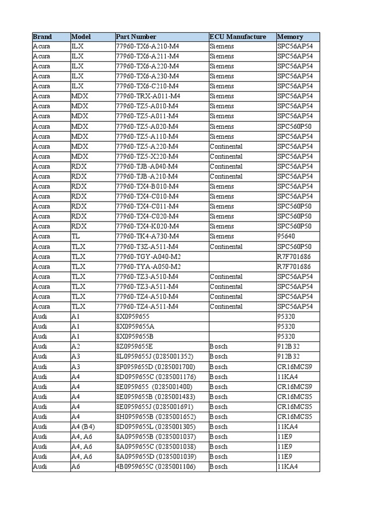 Automotive ECU Data Listing with Brands, Models, Part Numbers ...