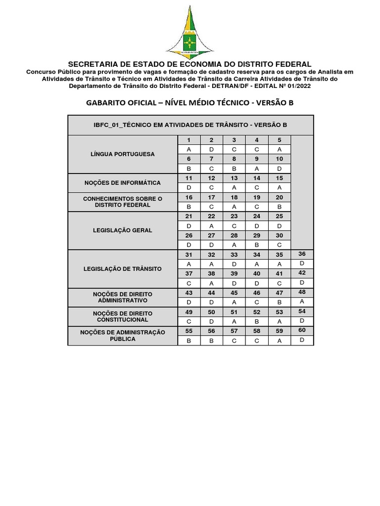 Gabarito Ibfc 01 Versao B | PDF