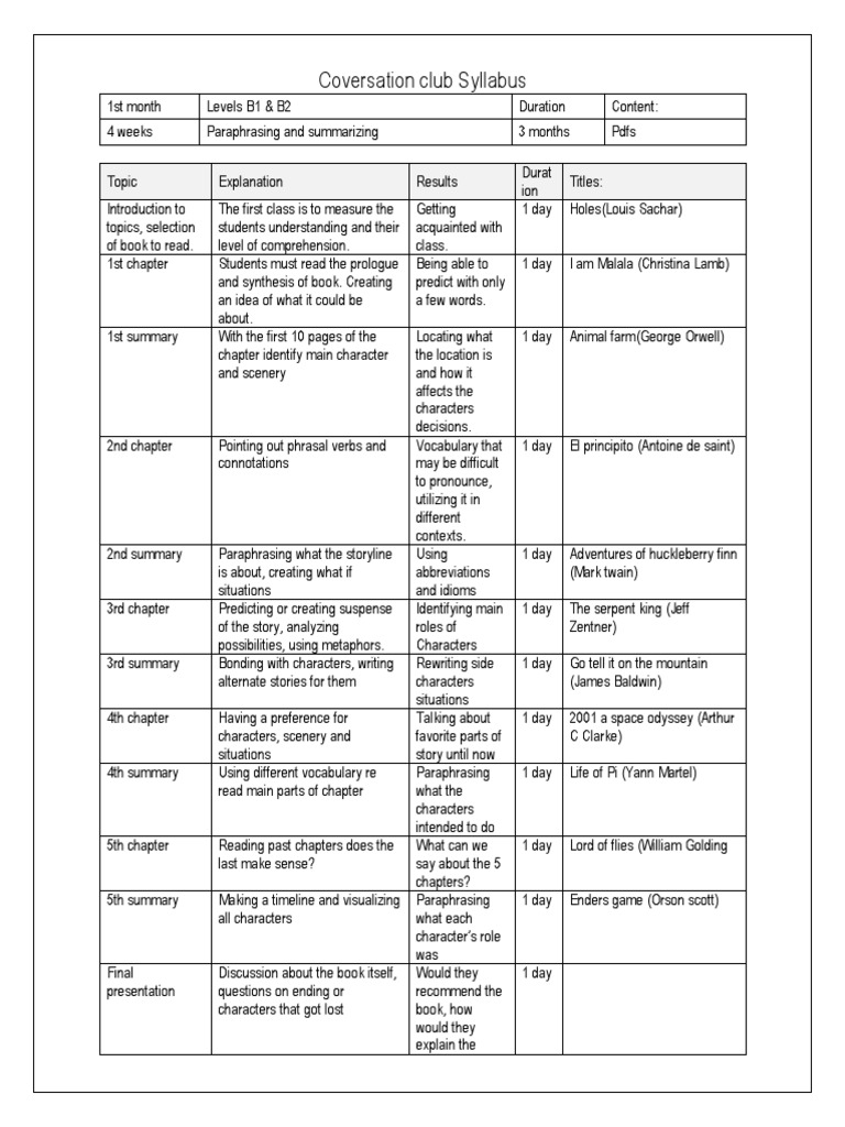 Coversation Club Syllabus | PDF