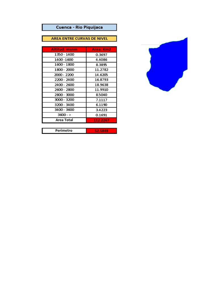 Rectangulo Equivalente-Curva Hipsometrica | PDF