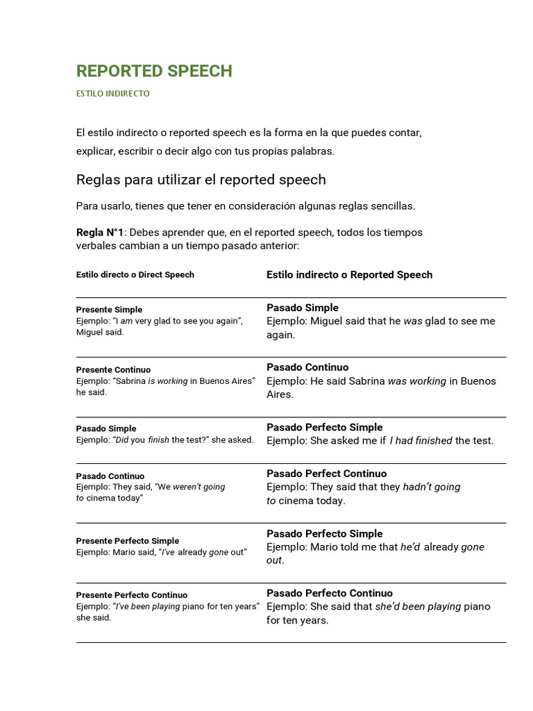 Reported Speech | PDF | Linguistics | Linguistic Morphology