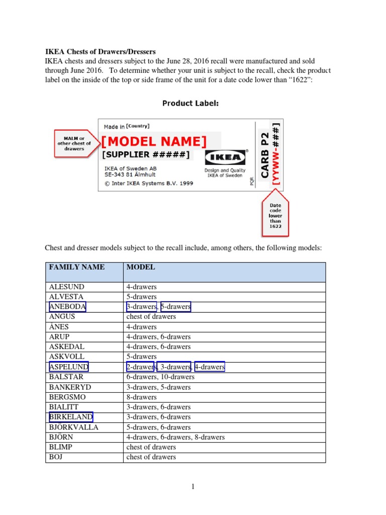 Non Malm CoD List Rev | PDF | Furniture | Interior Design