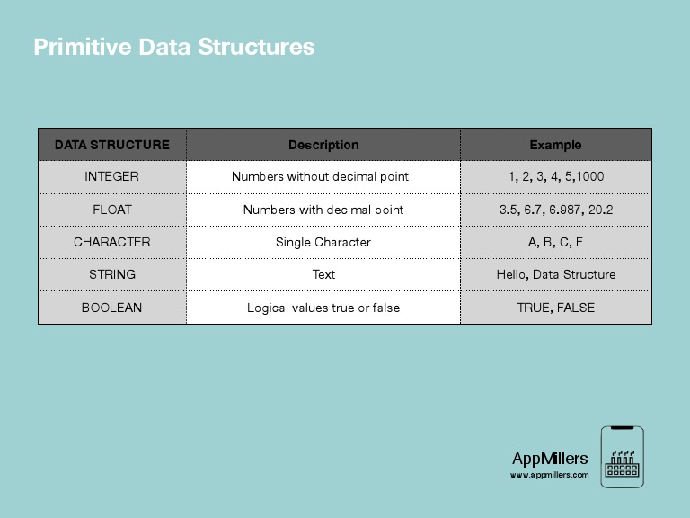Primitive Data Structures | PDF Primitive Data Structures | PDF
