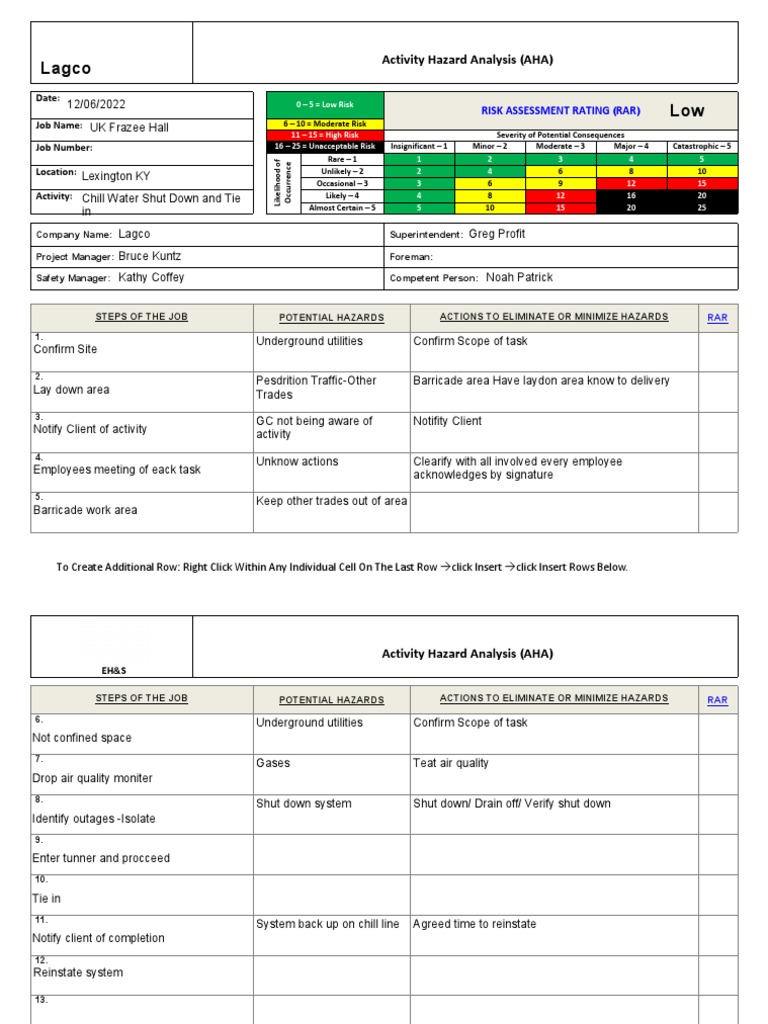 Scaffold Activity - Hazard - Analysis - Pdftemplate | PDF | Grinding ...