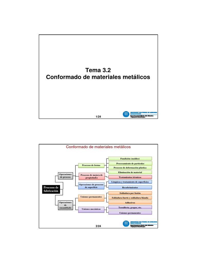 Conformado de Materiales Metálicos | PDF | Fundición (metalurgia) | Rieles