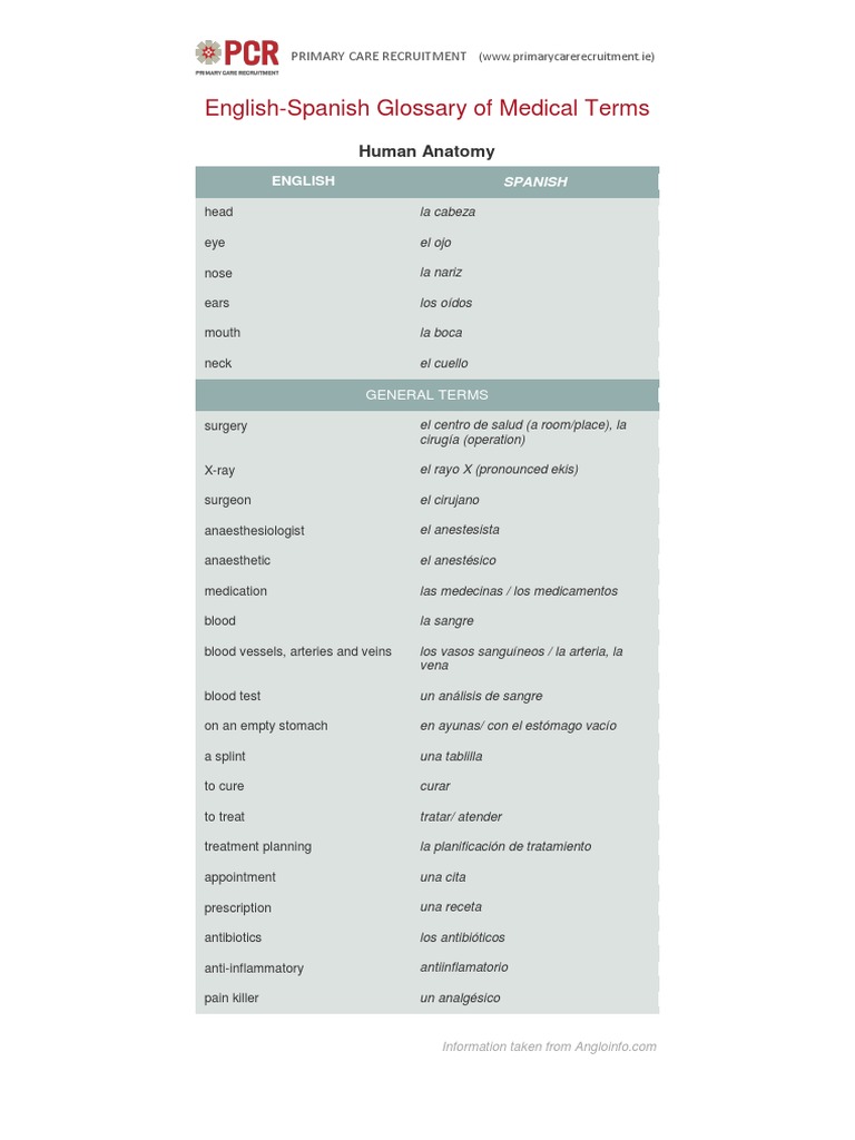 PCR English-Spanish Medical Terms | PDF | Anatomía humana | Anatomía