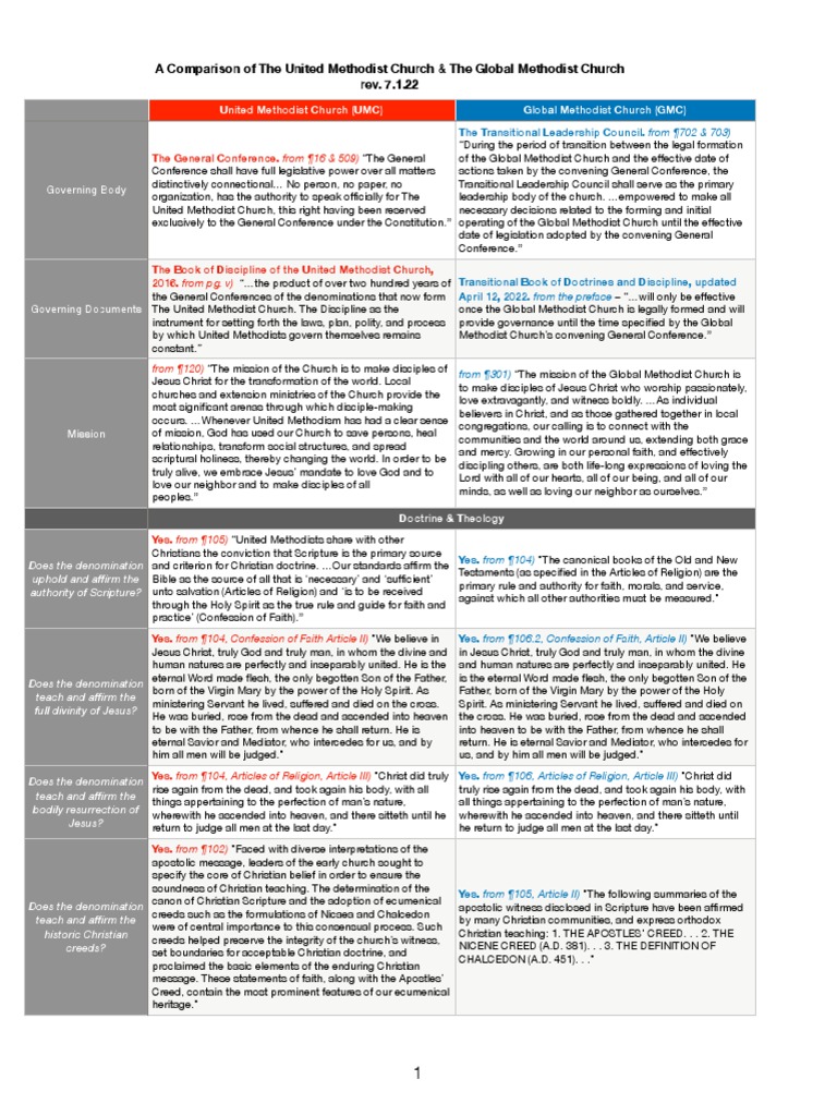 Table Umc GMC Comparison+chart | PDF | United Methodist Church | God ...