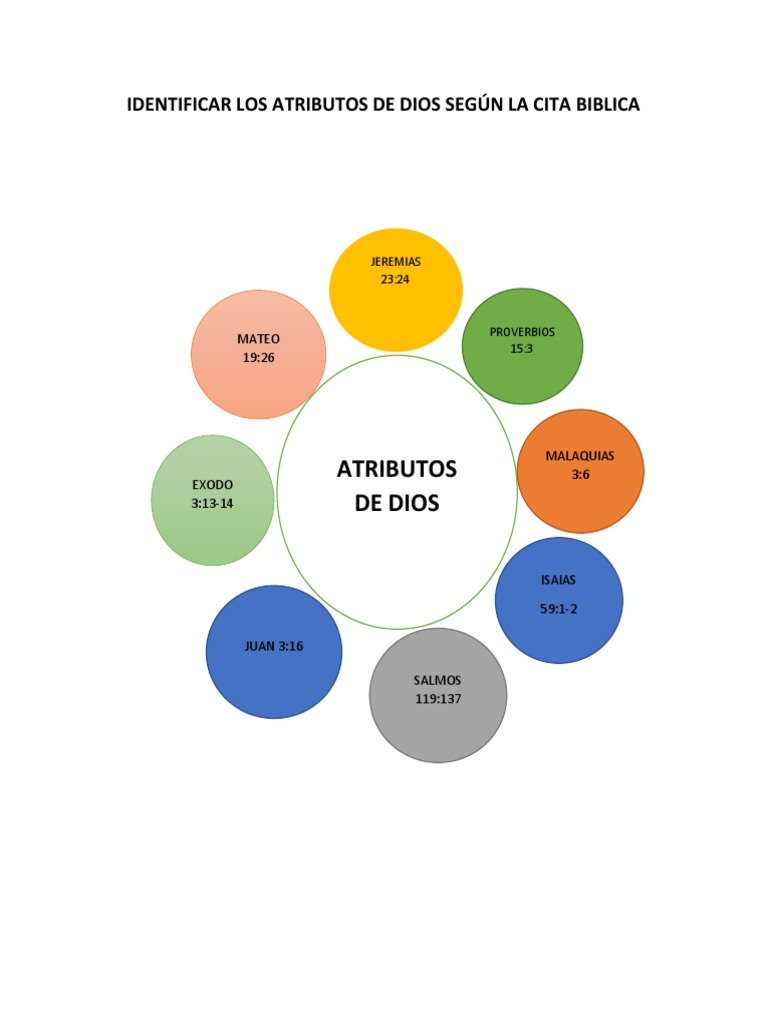 Atributo de Dios | PDF