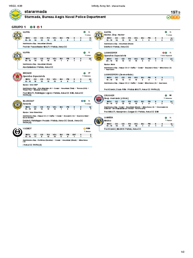 Infinity Army List - Stararmada | PDF | Armas de fuego | Militar