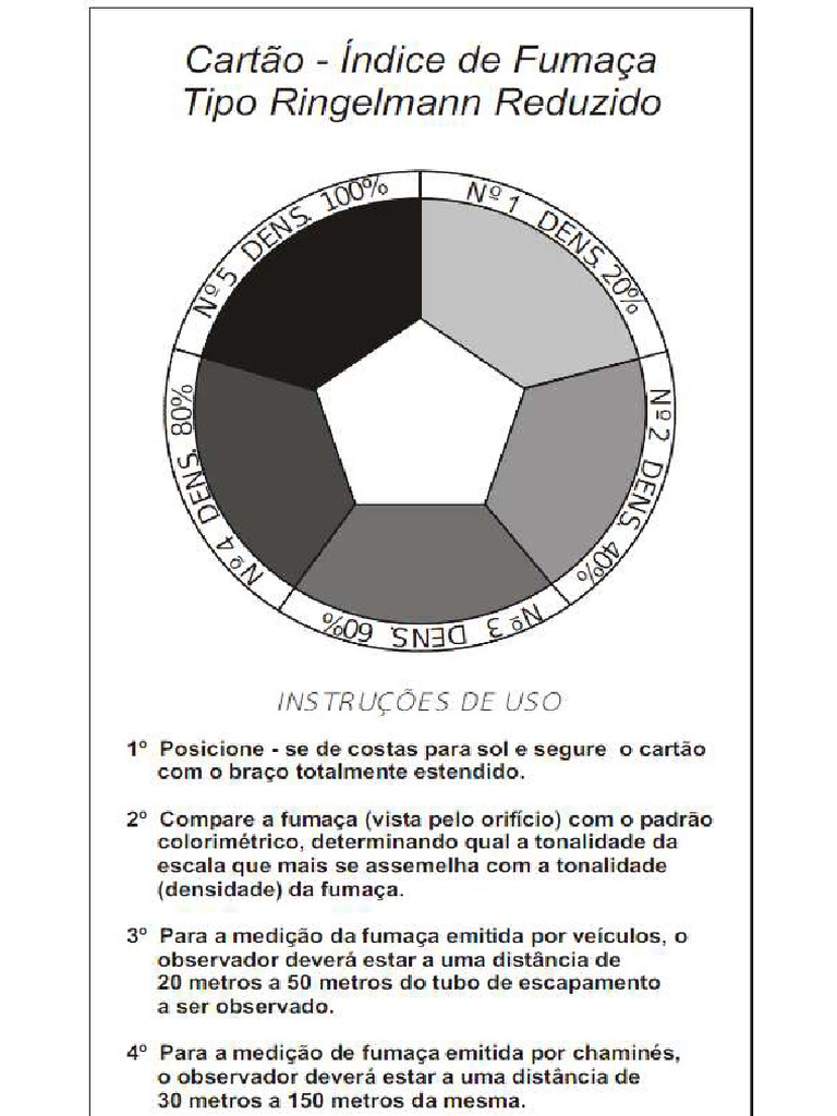 Escala Ringelmann | PDF