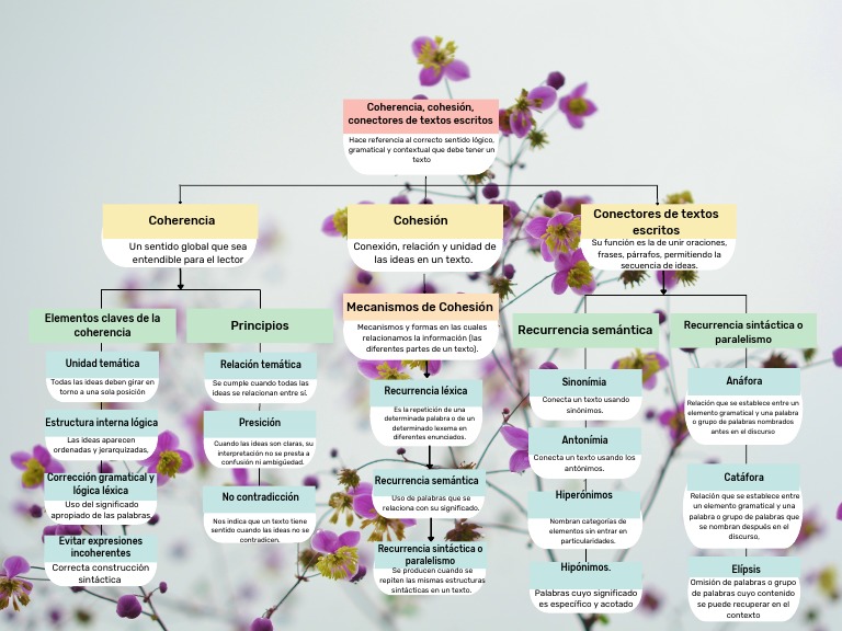 Beige Modern Business Organization Chart Graph | PDF | Palabra | Sintaxis