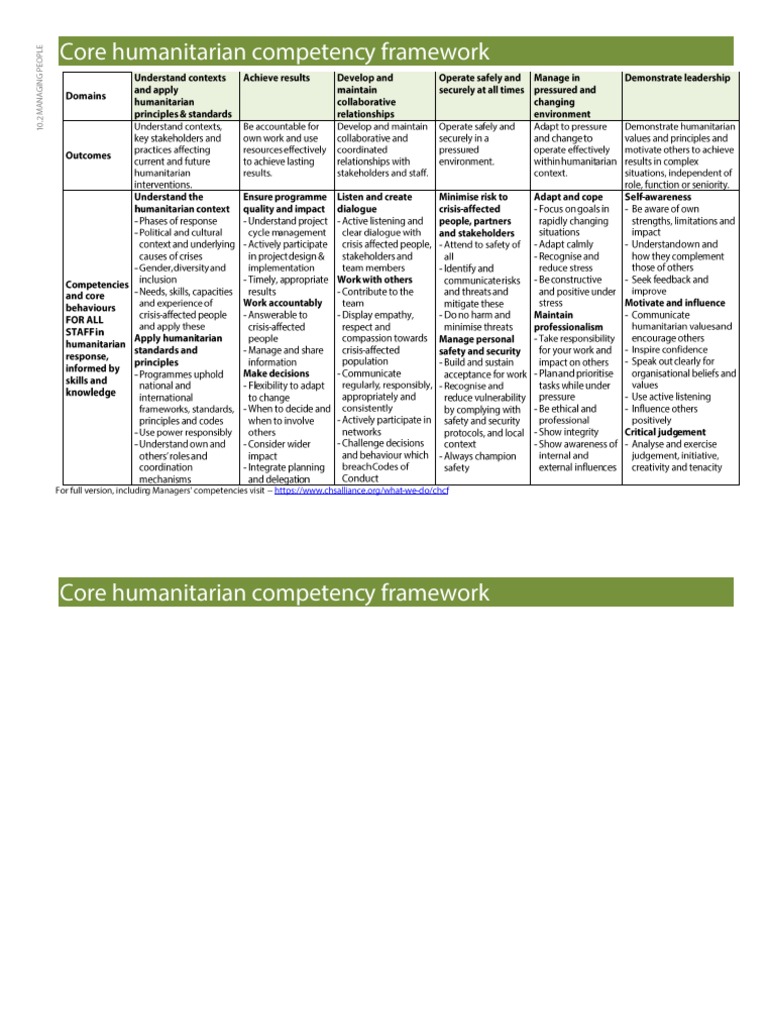 Core Humanitarian Competencies Framework | PDF