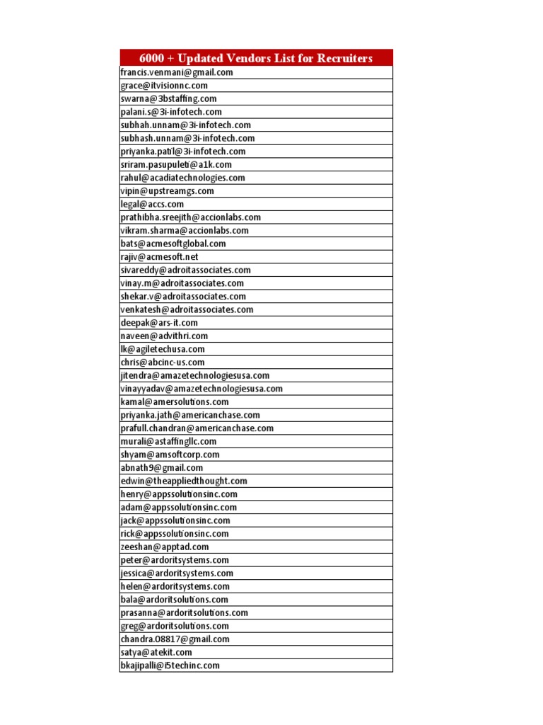 7000 Vendors List (Chris) | PDF