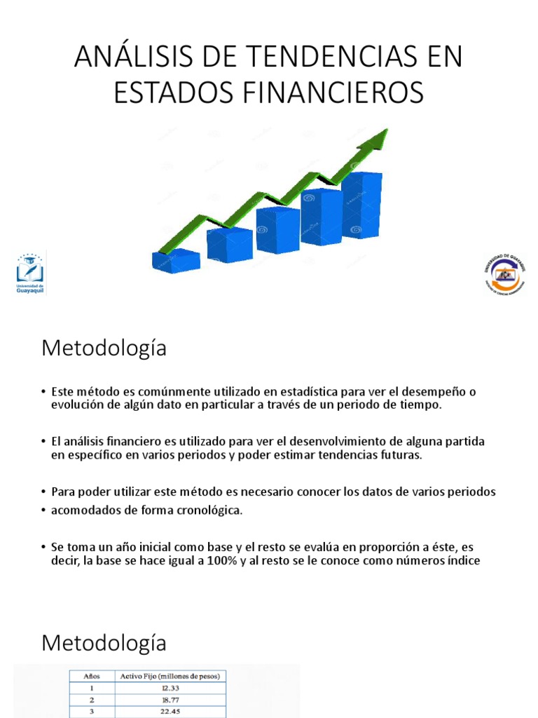 Métodos de Análisis de Tendencias. | PDF