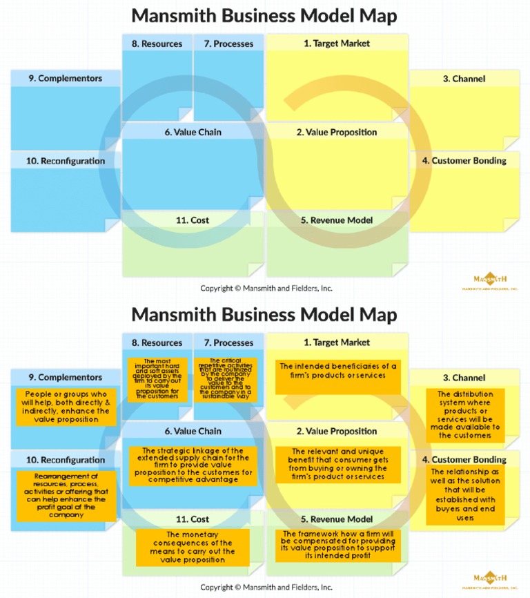 Business Model Mapping Overview | PDF | Customer | Business Model