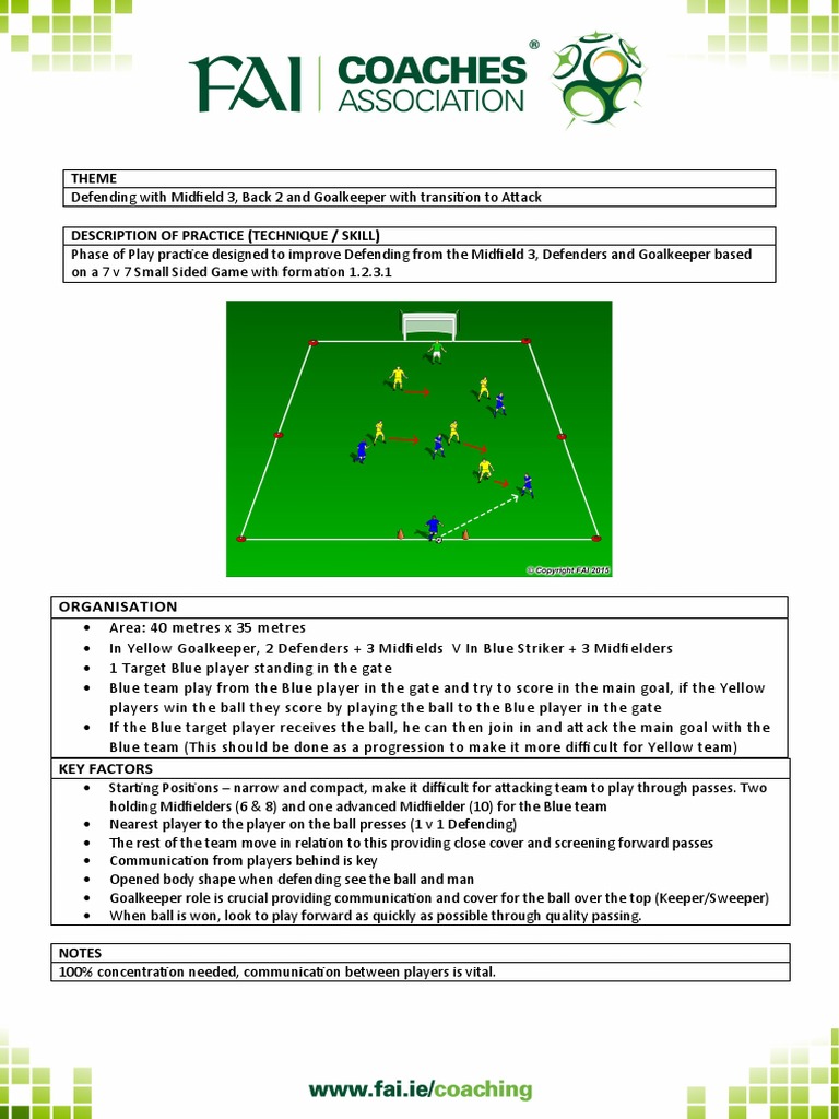 Phase of Play - Defending With Midfield 3, Back 2 and Goalkeeper With ...