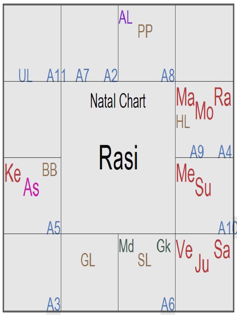 Vimal All D Chart | PDF
