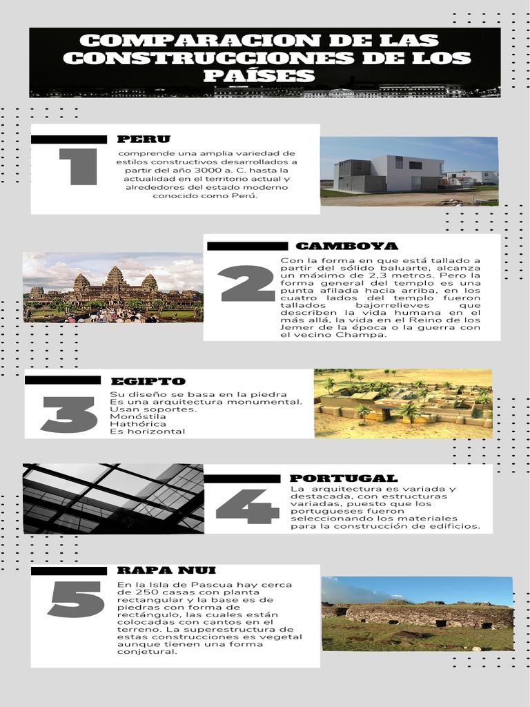 Comparacion Constructiva | PDF