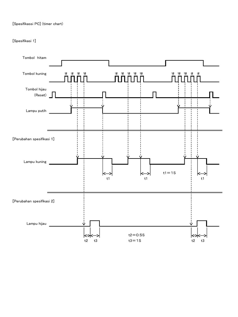 Soal Sertifikasi Menulis Program | PDF