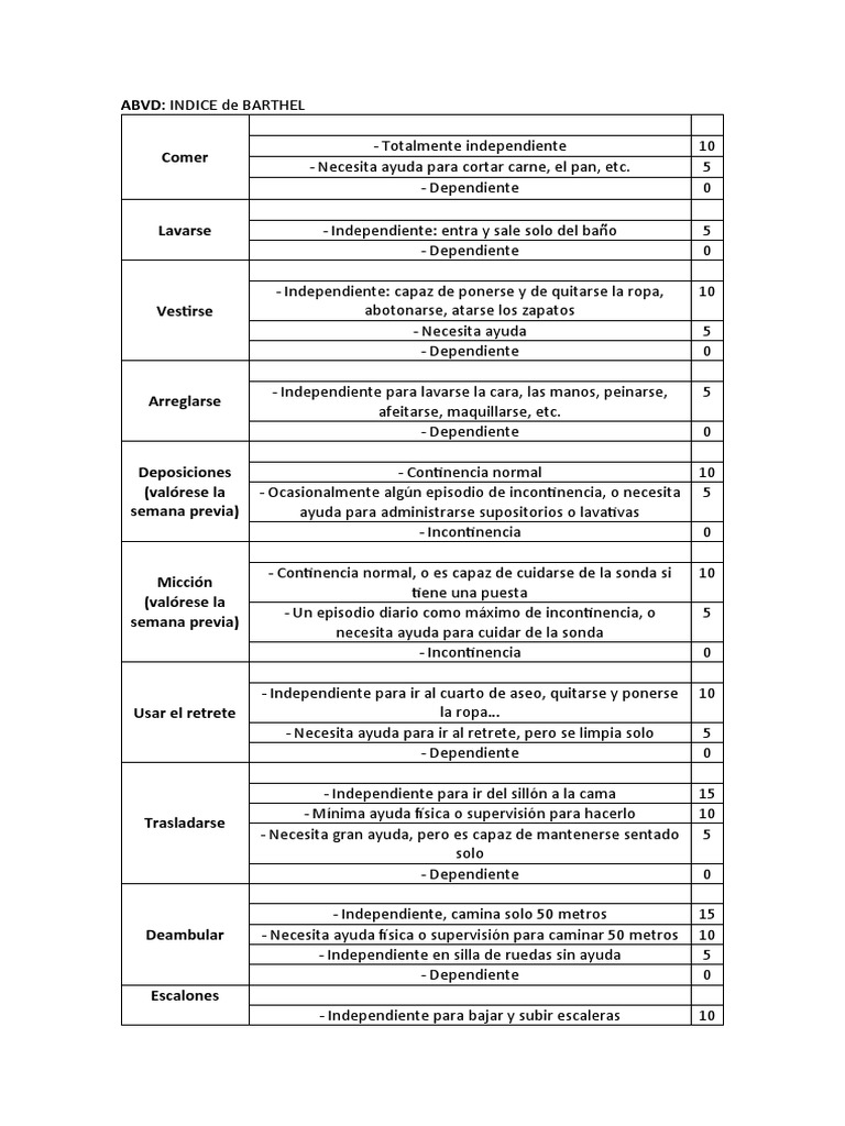 Barthel y Lawton | PDF