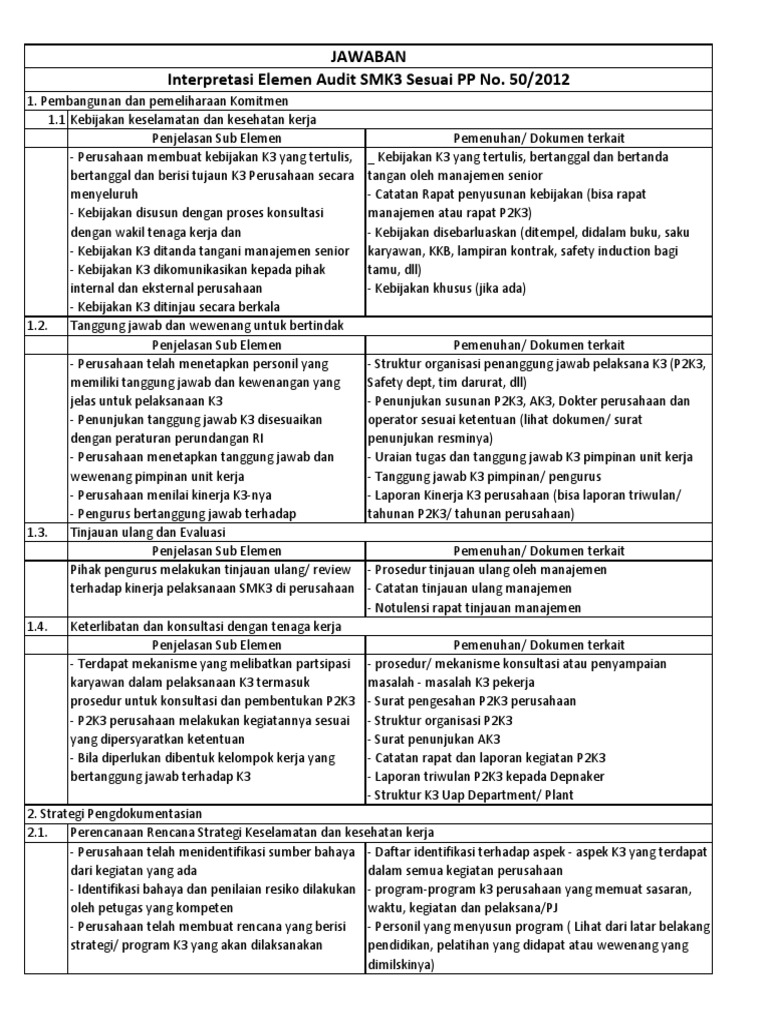 JWB Soal Interpretasi Elemen Audit SMK3 | PDF