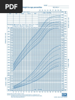 CDC Growth Chart Boys 2-20 | PDF | Body Mass Index | Health Care