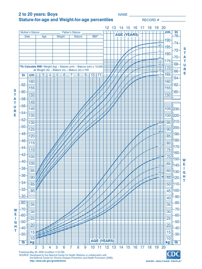 CDC Chart | PDF | Body Mass Index | Medicine