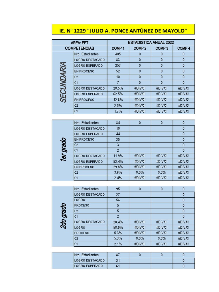 Estadistica Anual 2022 Ept 1-5 Grado | PDF