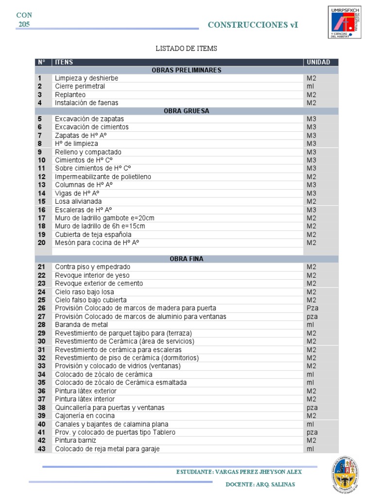 Listado de Items | PDF | Ingeniería de Edificación | Materiales de construcción