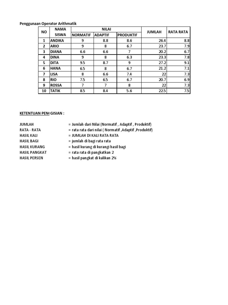 Praktek 10 Ms - Excel Yunita Zalukhu | PDF Praktek 10 Ms - Excel Yunita Zalukhu | PDF