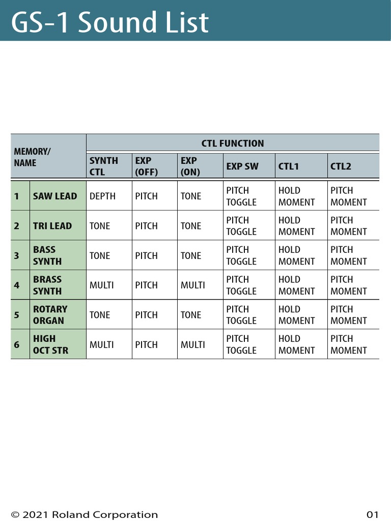 GS-1 Sound List Eng01 W | PDF