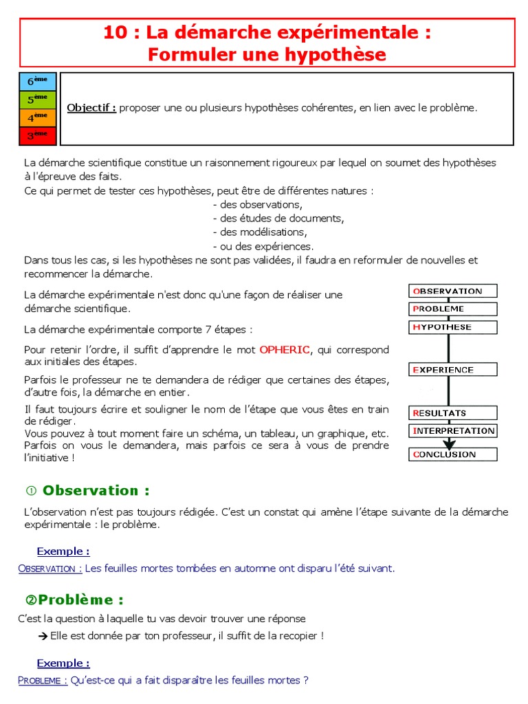 Formuler une hypothèse en SVT | PDF | Méthode scientifique | Science