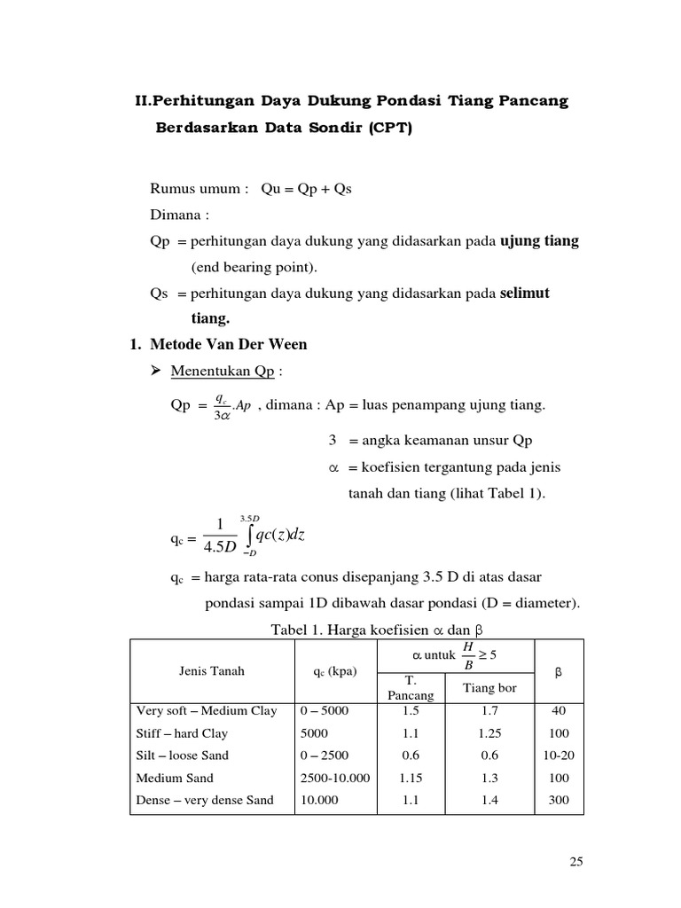 TP Data Sondir - 2022 | PDF