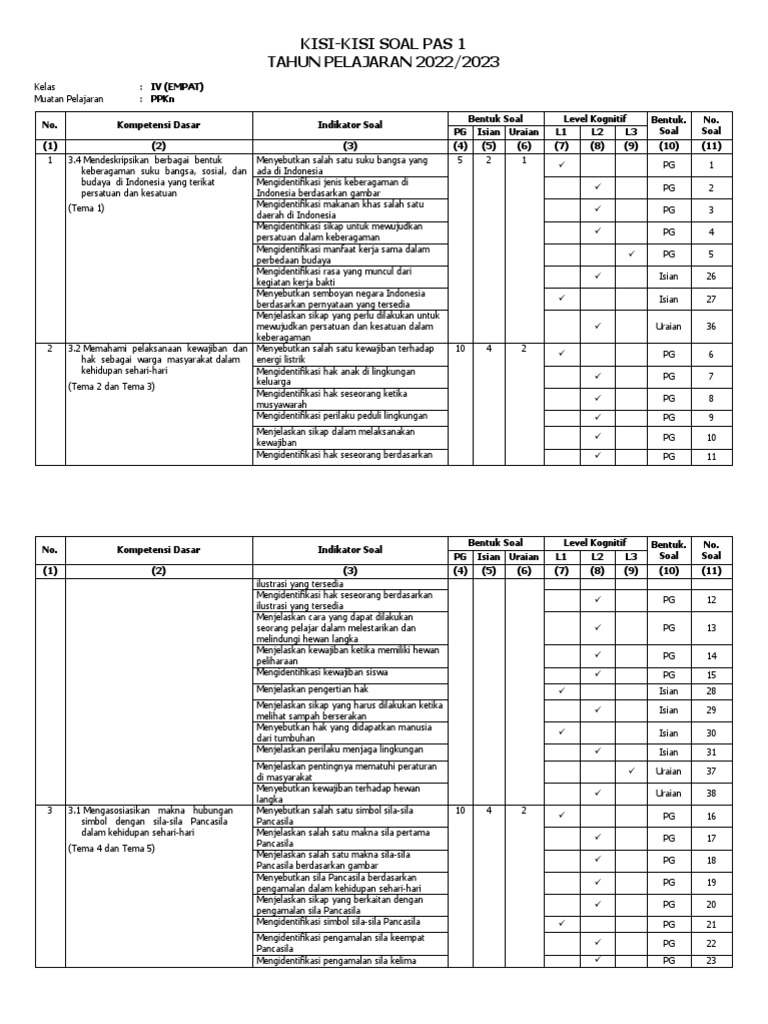 Kisi-Kisi PPKN Kelas 4 | PDF
