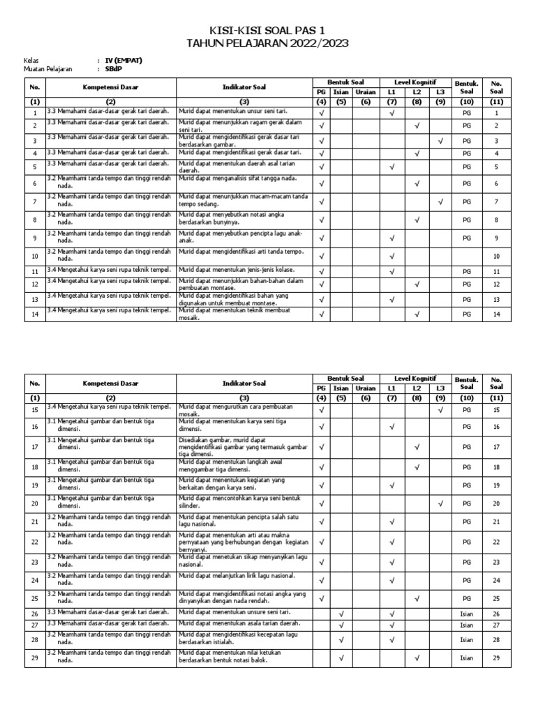 Kisi-Kisi Soal SBdP Kelas IV 2022/2023 | PDF