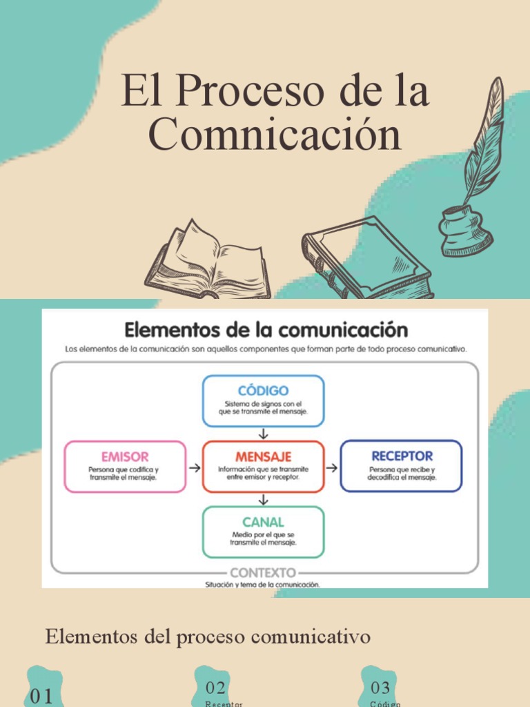 Elementos de La Comunicacion | PDF | Comunicación | Comunicación humana