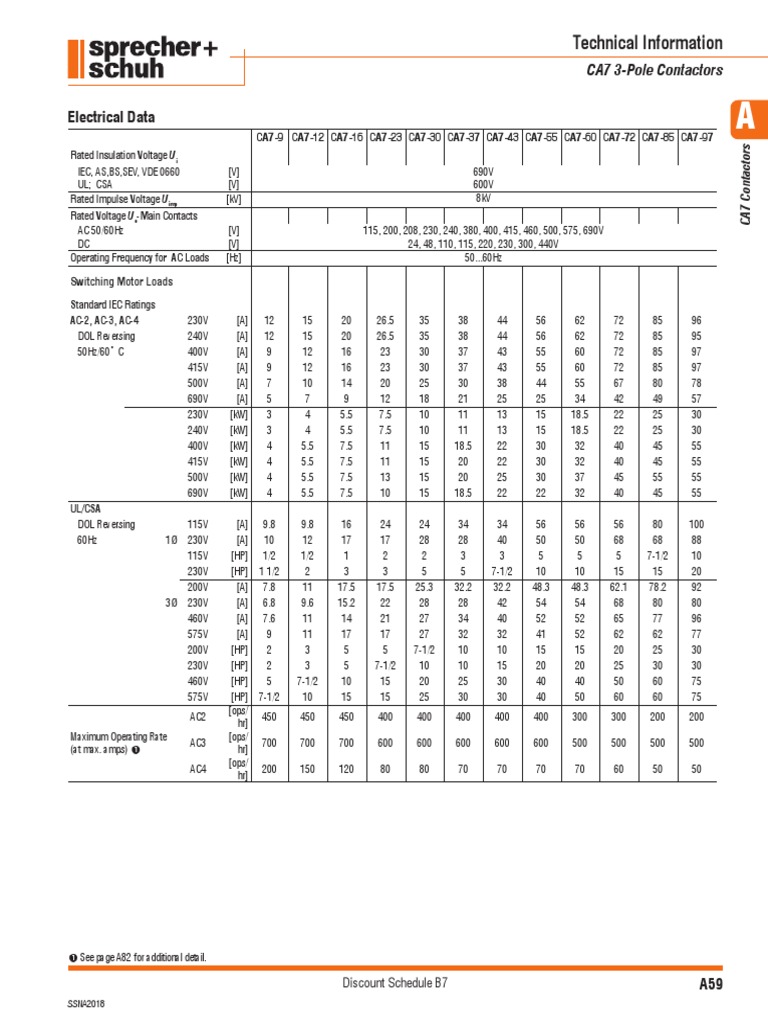 CA7 Contactors Technical Data | PDF | Mains Electricity | Alternating ...