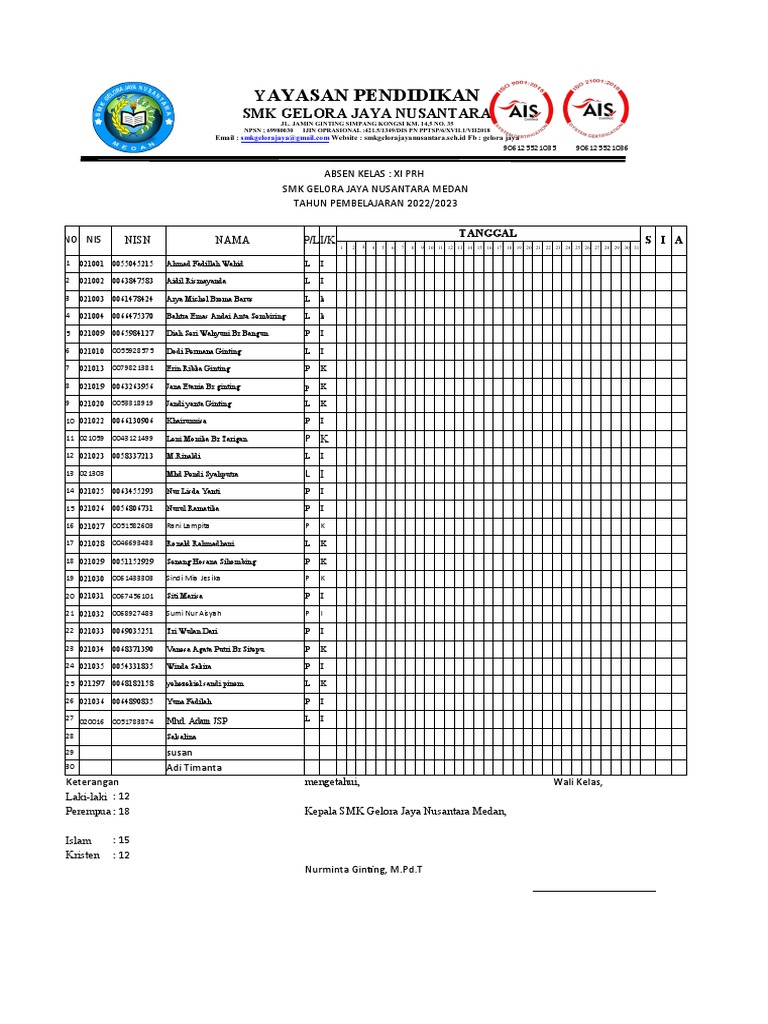 Absen Kelas XI | PDF