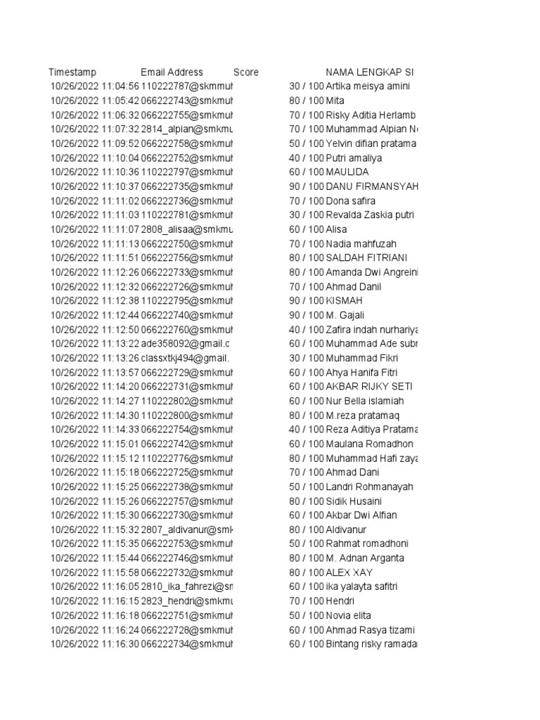 Mulok X - Soal PTS Ganjil 2022 - 2023 (Jawaban) | PDF