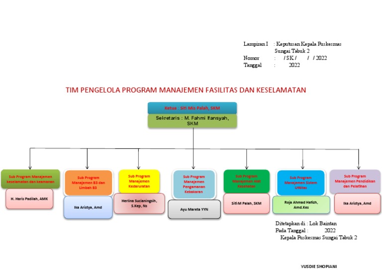 SK Tim Manajemen Fasilitas Dan Keselamatan (MFK) | PDF