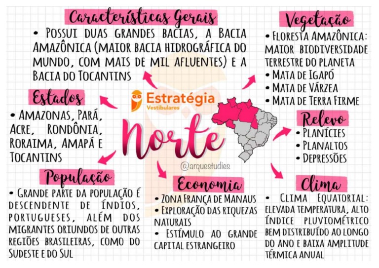 Mapa Mental - Região Norte | PDF